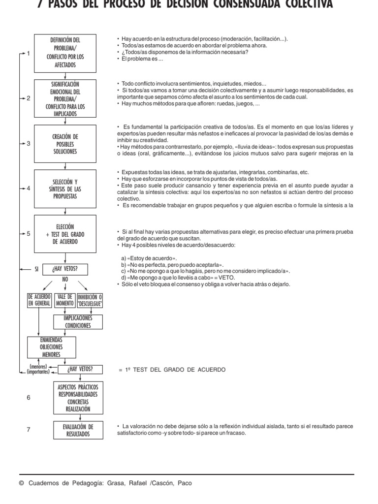 Consenso 7 Pasos | PDF | Cognición | Sicología