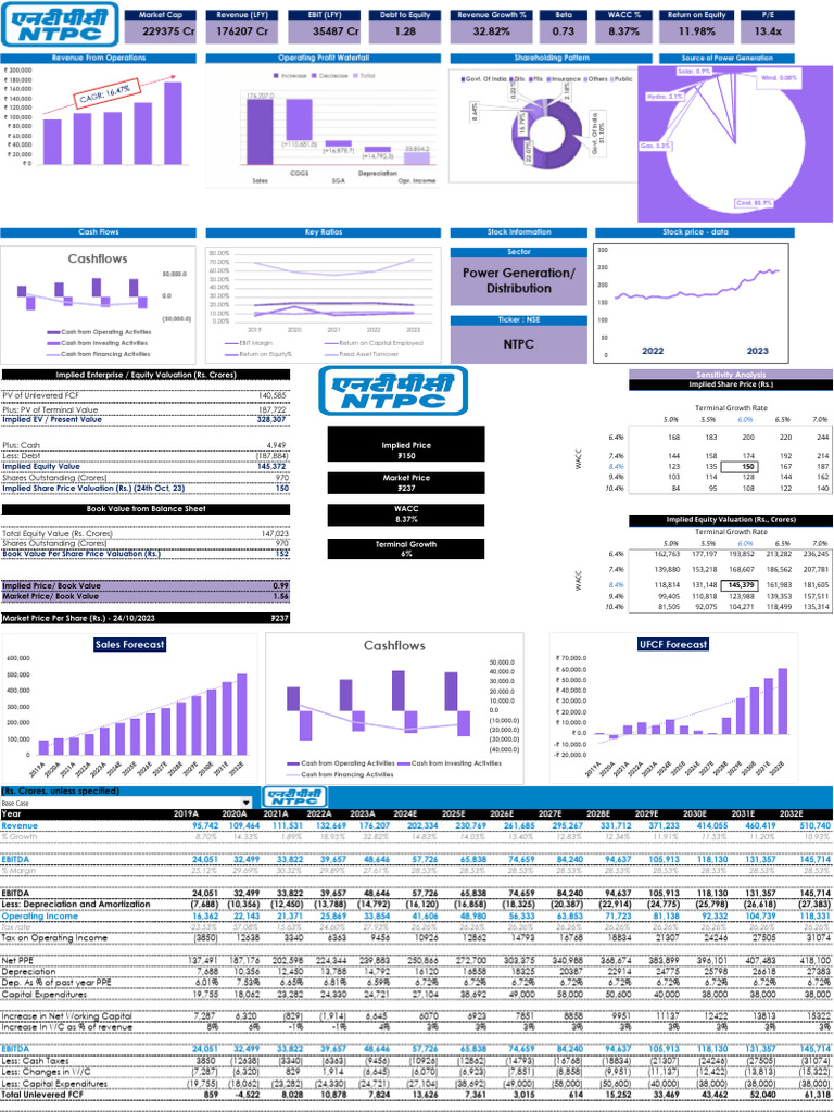 NTPC DCF Valuation Analysis | PDF | Balance Sheet | Financial Services