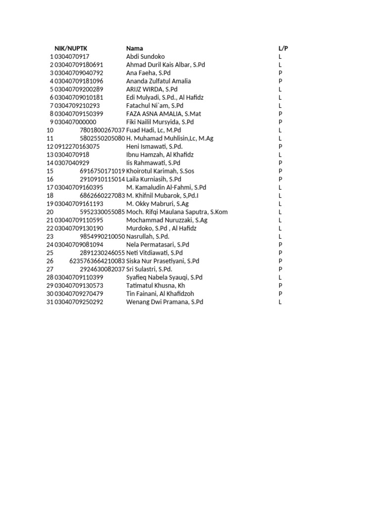 Rapor Digital Madrasah | PDF