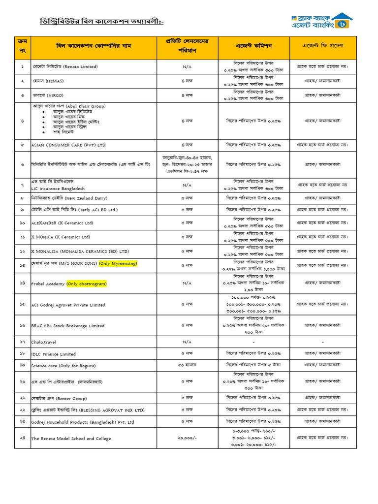 Distributor Bill Collection agent fee list-1 | PDF