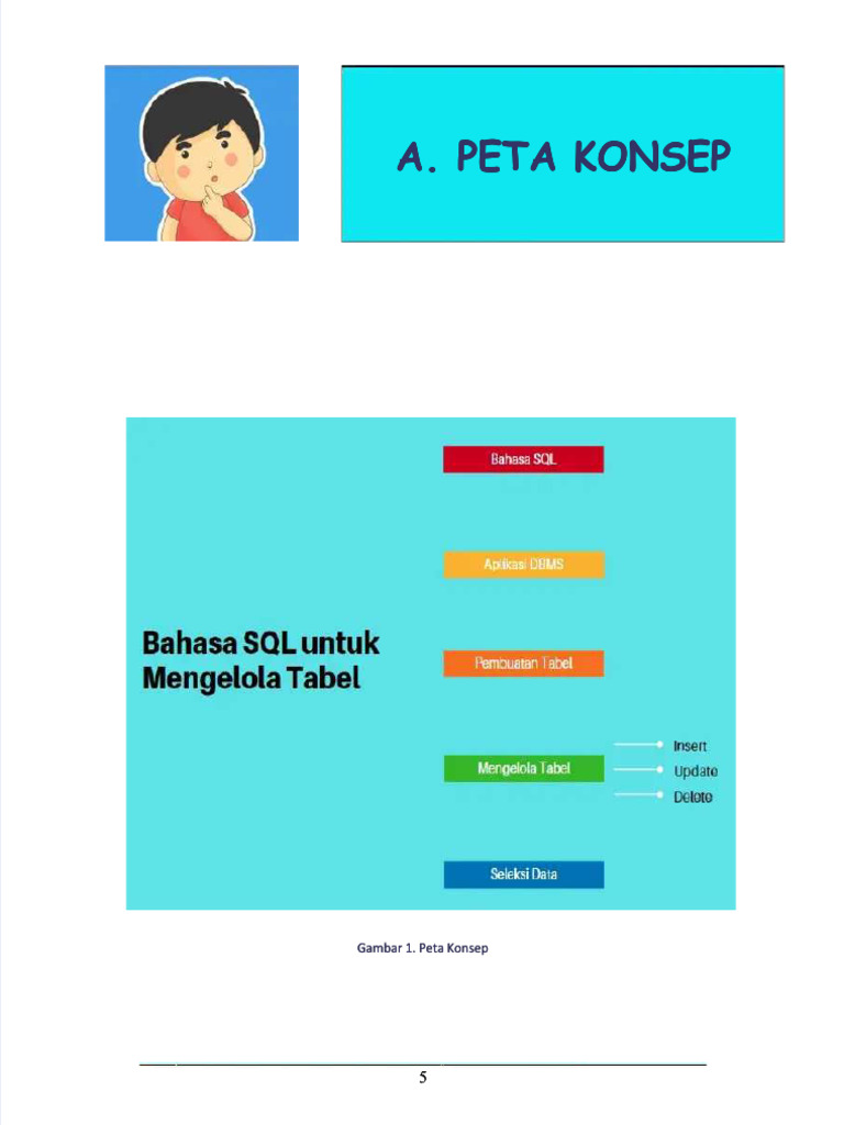 PDF Materi 37 Menerapkan Bahasa SQL Dasar Untuk Mengelola Tabel Dalam ...