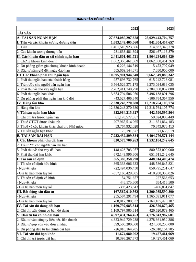 SỐ LIỆU KBC | PDF
