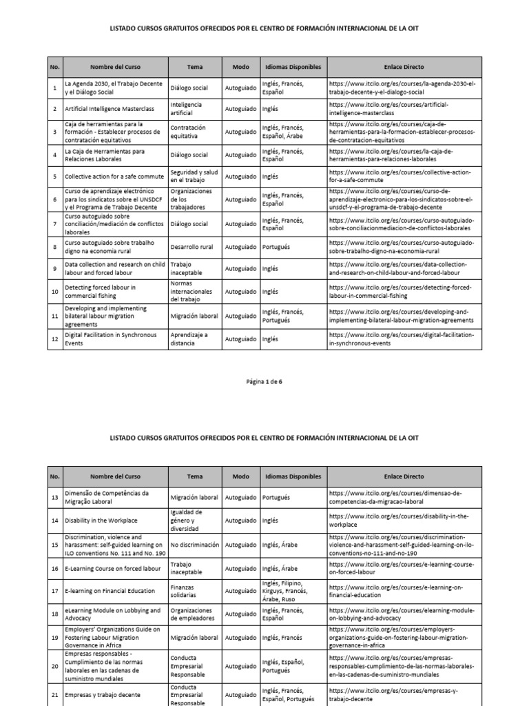 Cursos ITCILO Gratuitos | PDF | España | Sustentabilidad