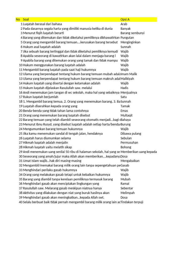 Soal Fiqih Kelas 6 E Learning | PDF