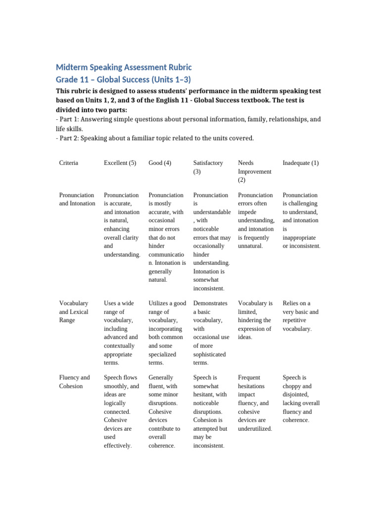 Midterm Speaking Rubric Grade11 | PDF | Fluency | Psycholinguistics