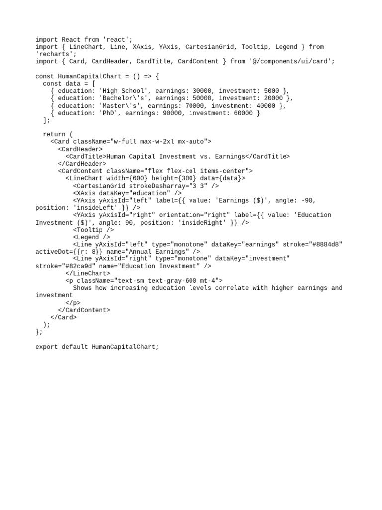 Human Capital Theory - TSX | PDF