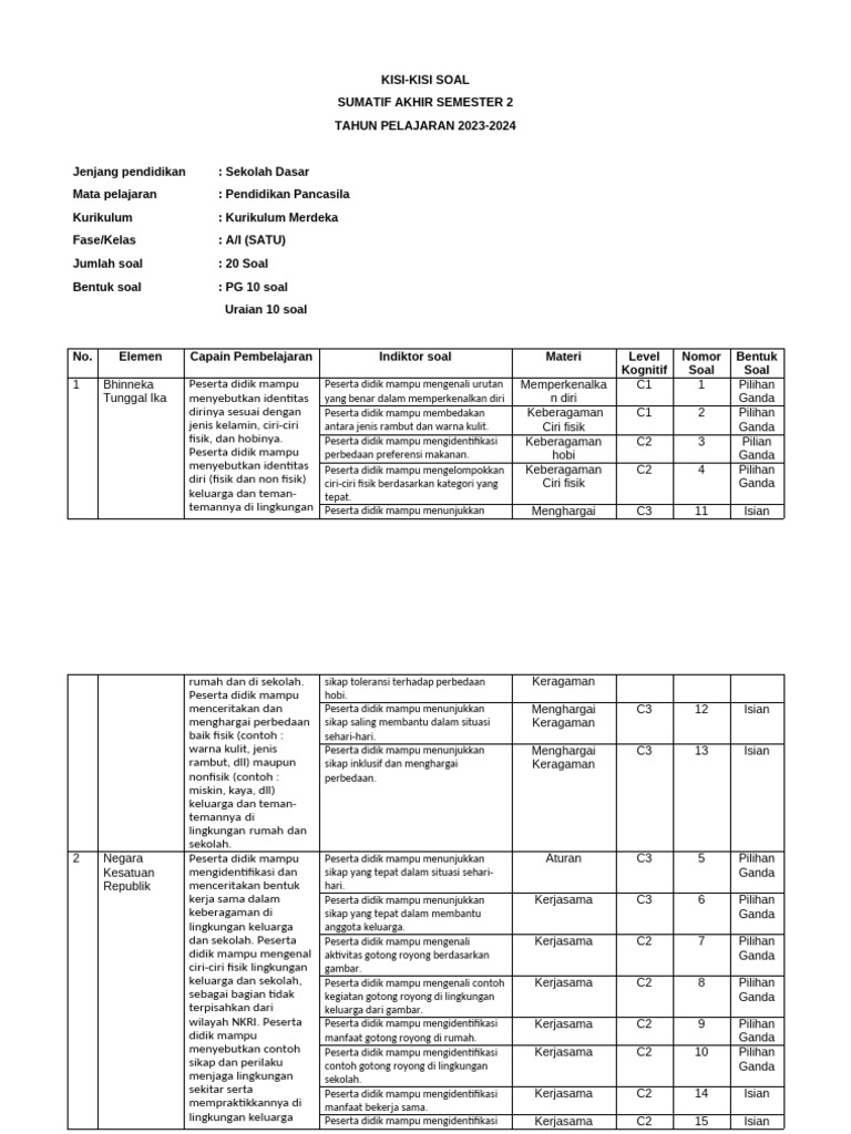 Kisi-Kisi Sas 2 Pancasila | PDF