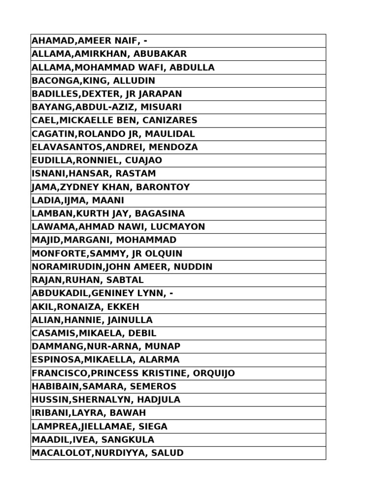 NAT-MASTERLIST | PDF