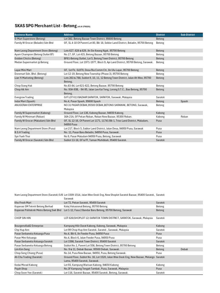 SKAS Merchant List for Betong Area | PDF | Retail Buildings | Trade