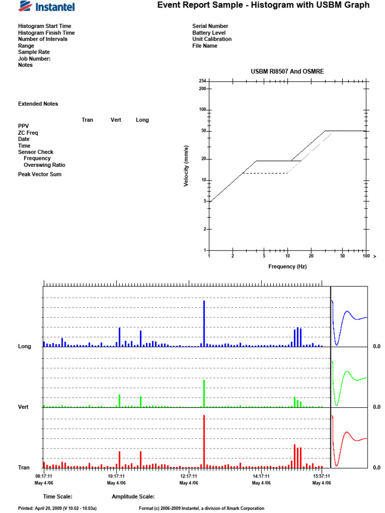 Blastware Sample Report - Histogram With USBM Graph | PDF