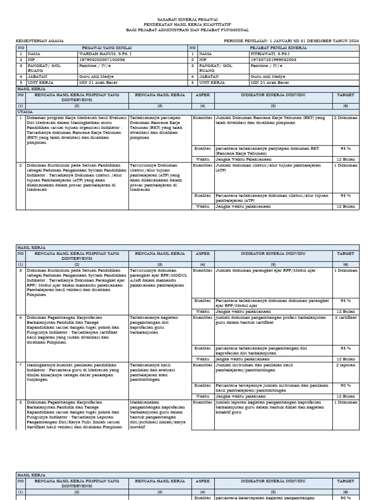 Sasaran SKP 2024 Wardah | PDF