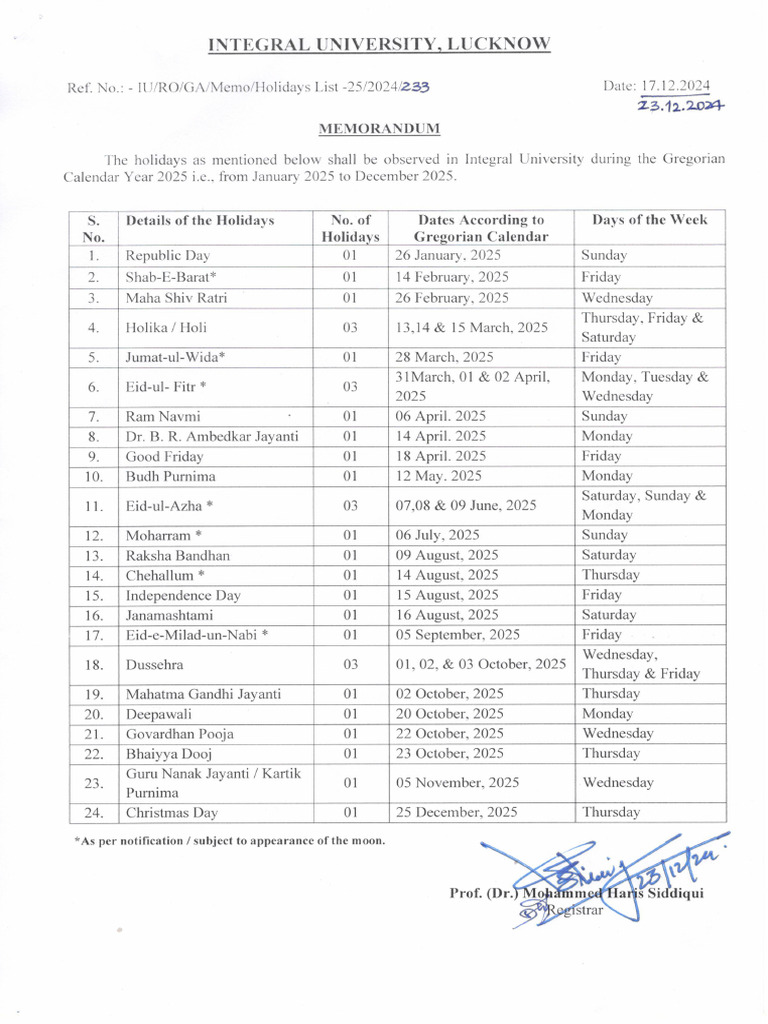 Memorandum-Holiday List 2025 | PDF