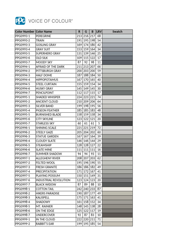 PPG Voice of Colour Palette - RGB and LRV Values 2025 | PDF | Foods