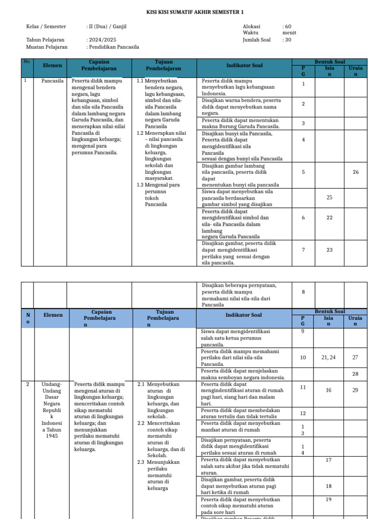 KISI KISI SAS Pendidikan Pancasila Kelas 2ok | PDF