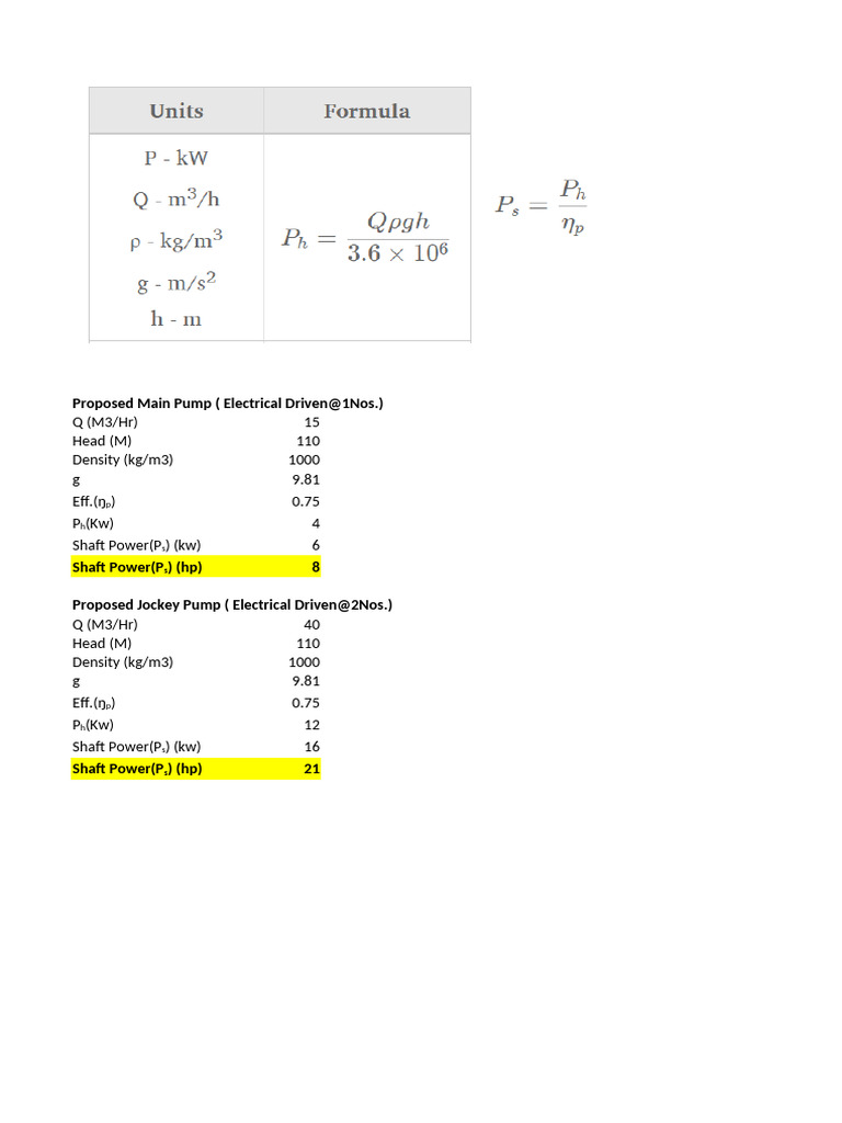Pump Shaft Power Calculation | PDF