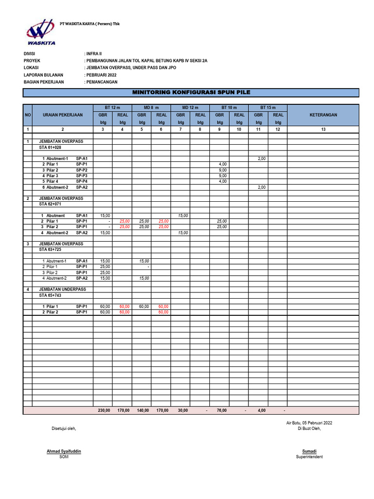 Monitoring Konfigurasi Spun Pile | PDF