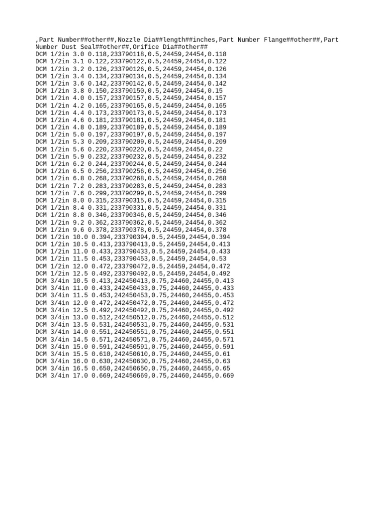 VSH Nozzle DCM | PDF