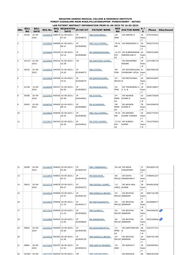 Urine PCR List | PDF