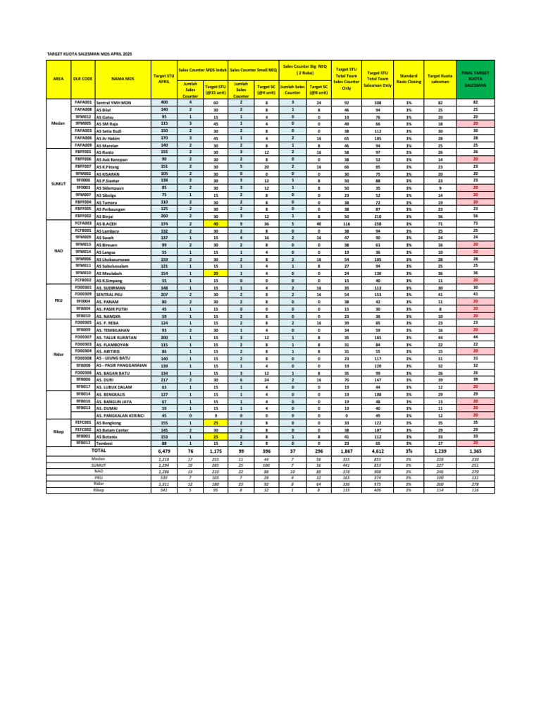 Format Target Jumlah Salesman Dan Target Prospek UPDATE APR 2025 FINAL ...