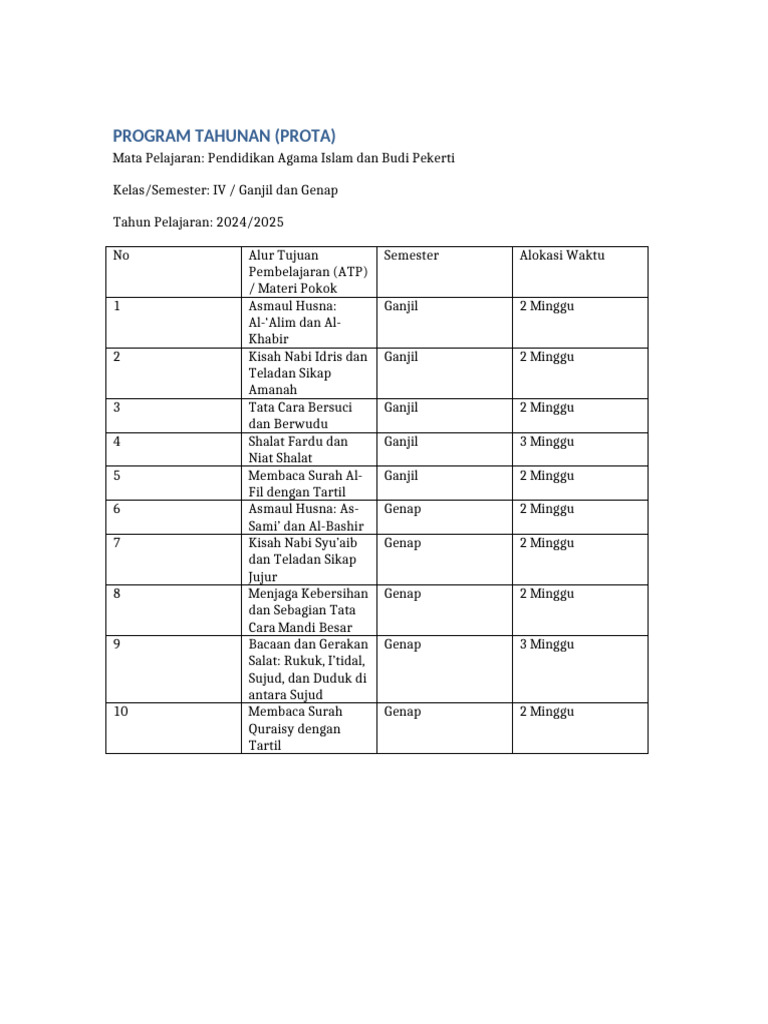 PROTA PAI Kelas 4 Kurikulum Merdeka | PDF