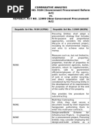 Revised BP Form 202 - Instructions | PDF | Good Governance | Evaluation