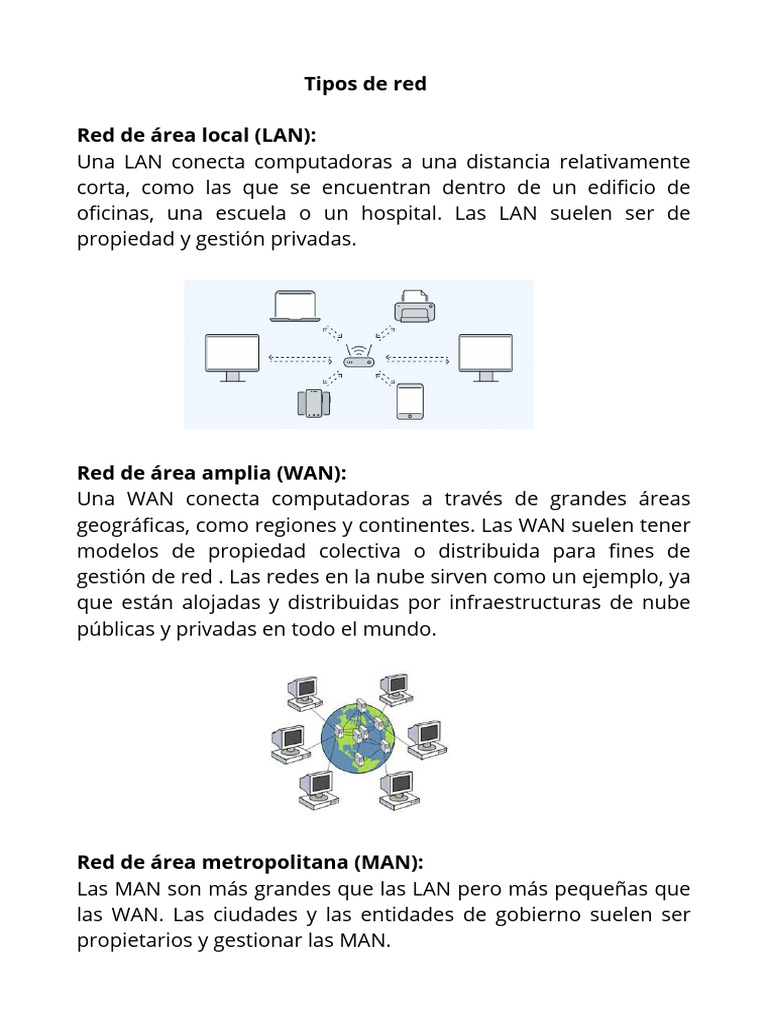 Tipos de Red Red de Área Local (LAN) | PDF | Red de computadoras | Hardware de la computadora