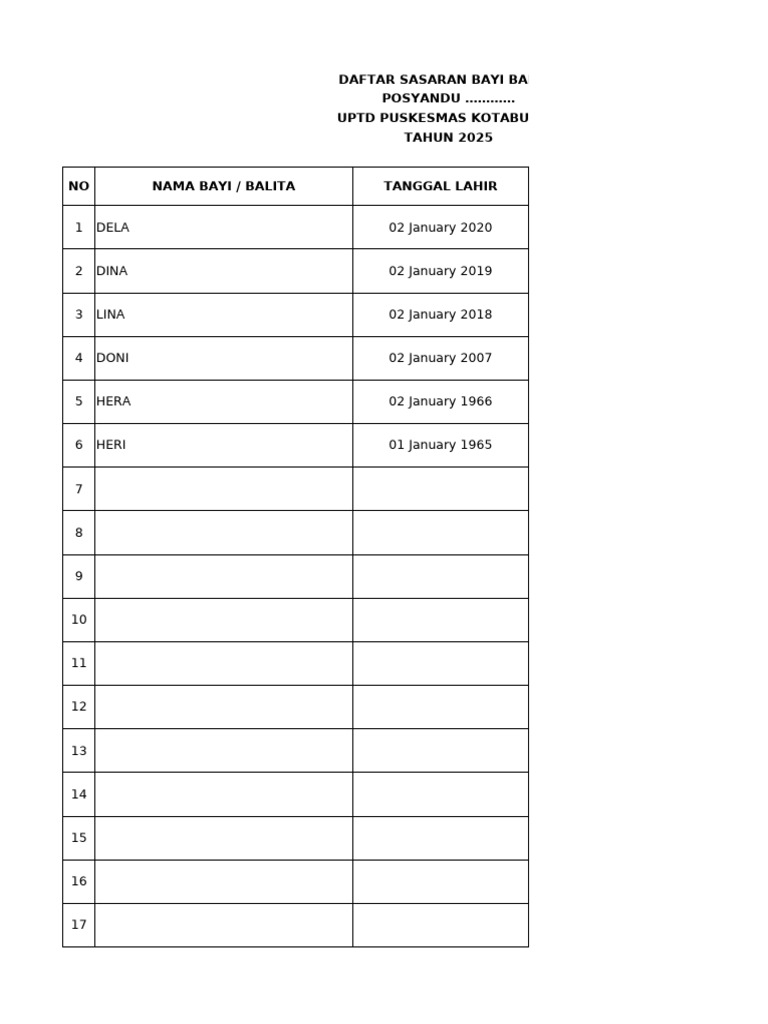 Sasaran Posyandu Matahari 4 Tahun 2025 | PDF