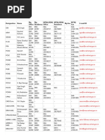Army Movement Order Template | PDF