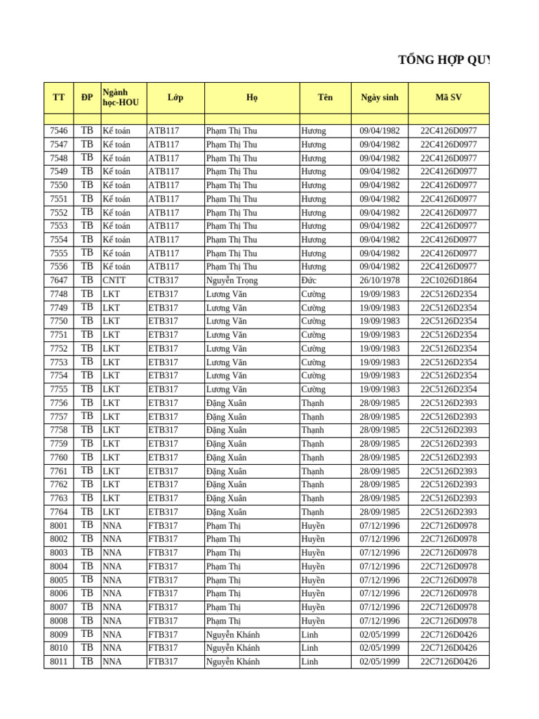 SV.MIỄN MÔN TỔNG HỢP - Tính đến QĐ T02.2023 | PDF
