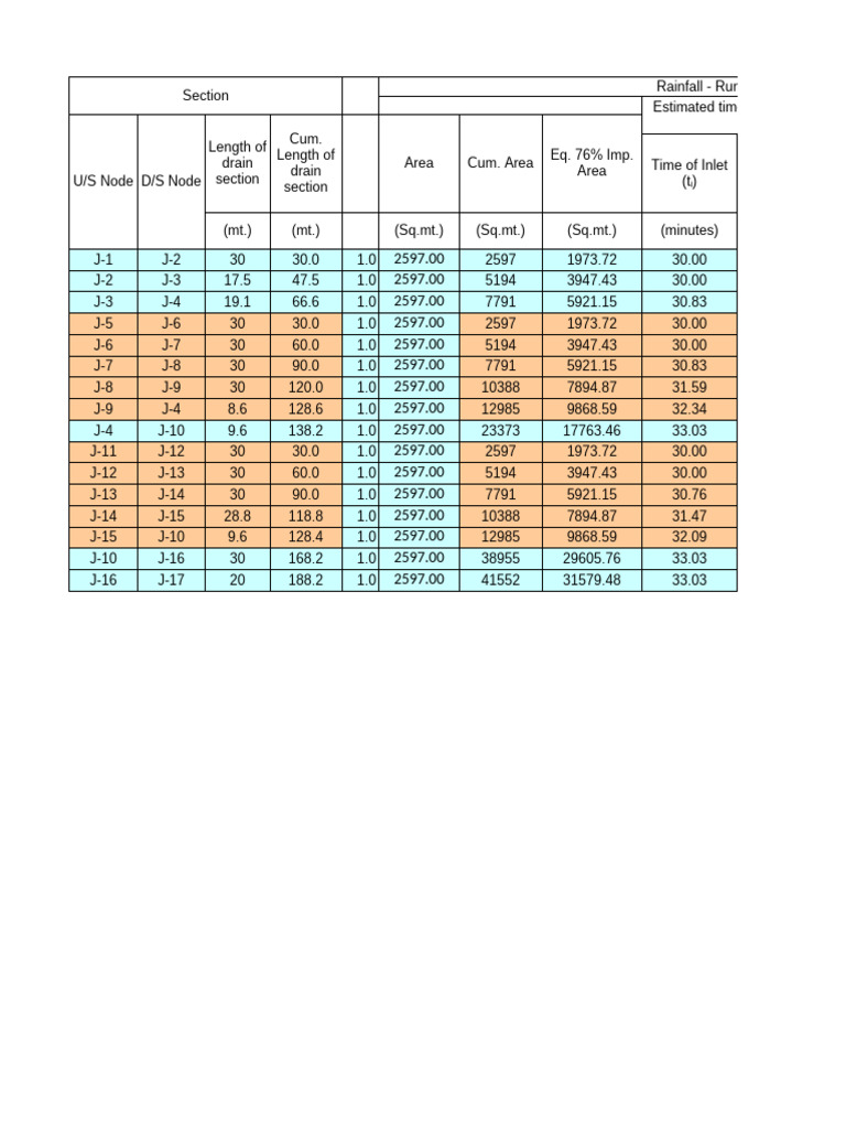 Storm Water Design - Master Sheet - O-4 - C & O-4 - D | PDF | Storm ...