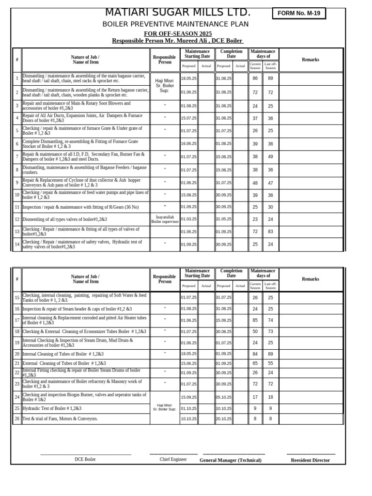 Boiler Preventive Maintenance Schedule | PDF | Boiler | Home Appliance
