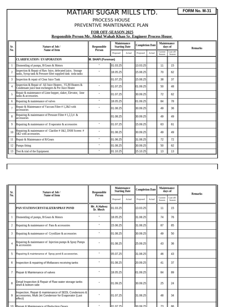 Process House Preventive Maintenance Plan 2025 | PDF