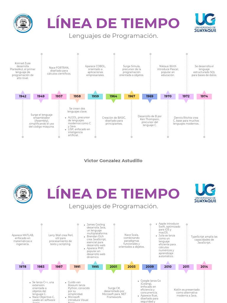 Línea de Tiempo de Lenguajes de Programación | PDF | Lenguaje de ...