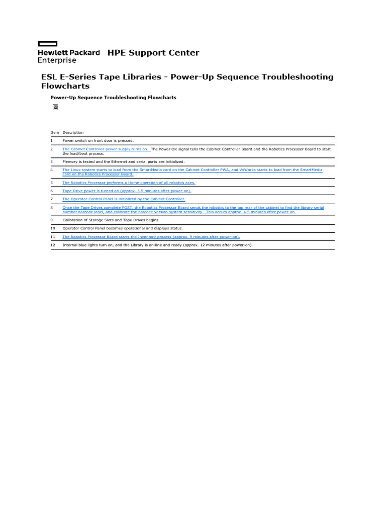 ESL E-Series Tape Libraries - Power-Up Sequence Troubleshooting ...