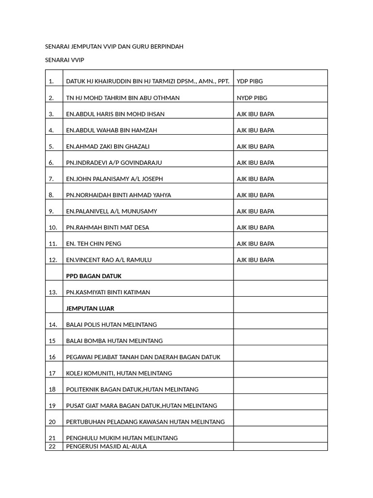 Senarai Jemputan Vvip Dan Guru Berpindah | PDF