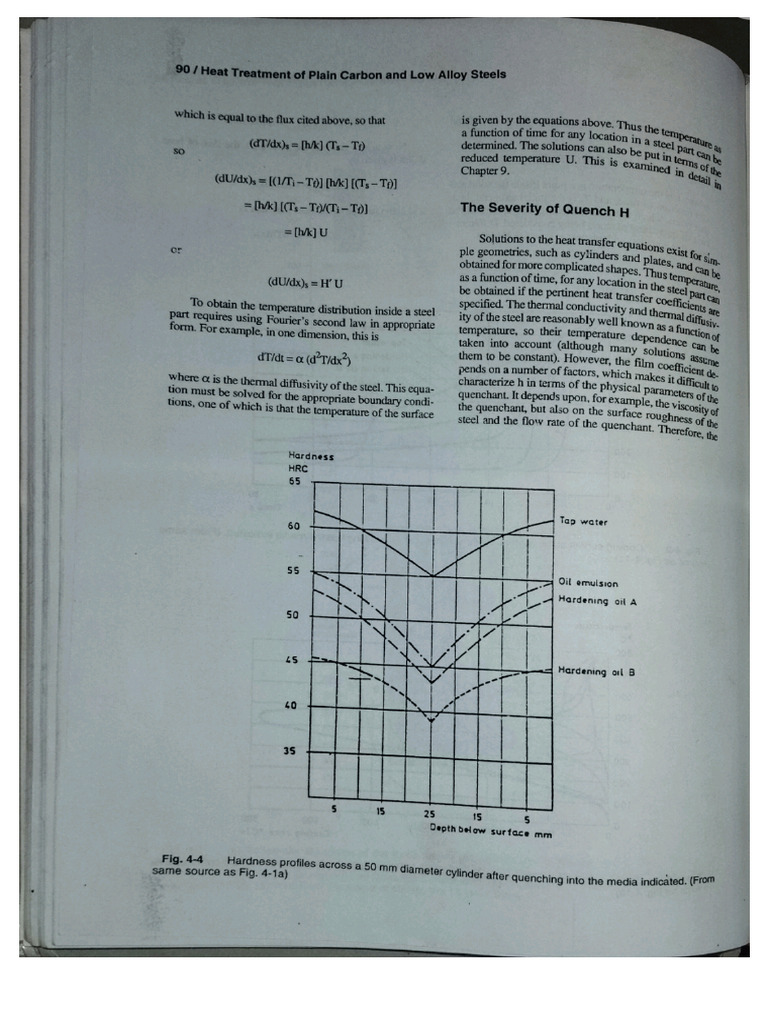 CHAPTER 4 - Principle of The Heat Treatment of Plain Carbon and Low ...