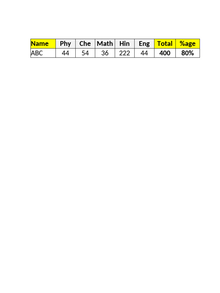 MS-EXCEL Practice Documents | PDF | Cost | Prices