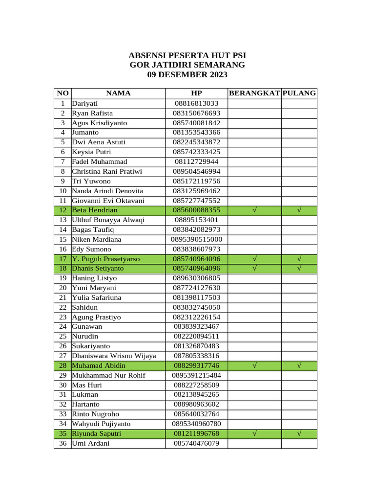 Daftar Hadir HUT PSI Semarang 2023 | PDF