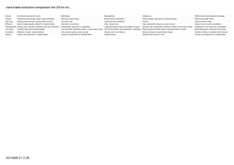 Wanna Table Exhaustive Comparaison BTW (h5 Bin Ms... - Wanna Table ...