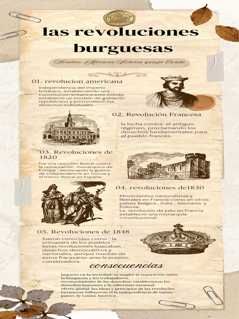 Revoluciones Burguesas y su Impacto Global | PDF