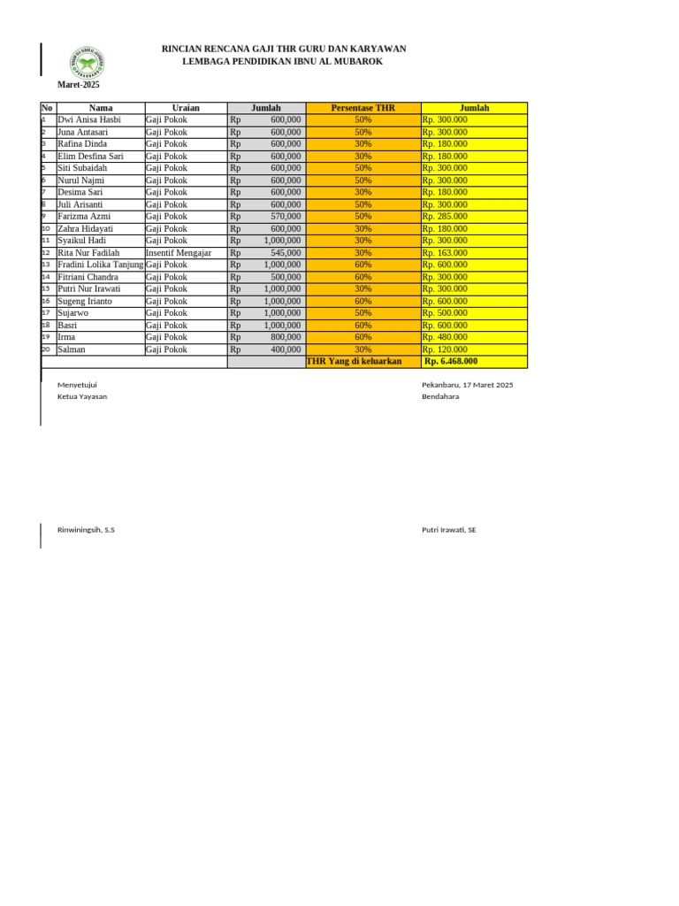THR GURU DAN KARYAWAN | PDF