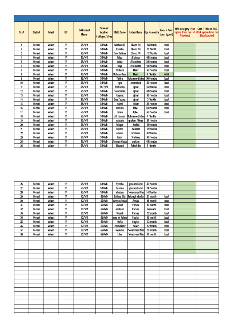 Child Wise HRMP Registration Revised Format | PDF