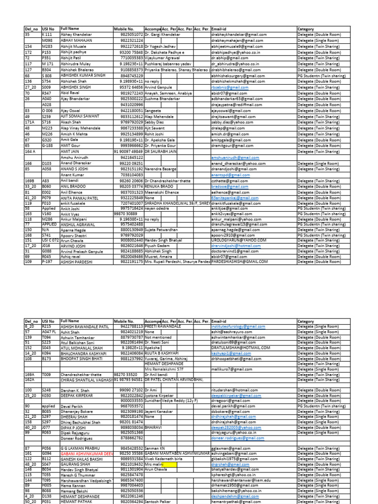Delegate List For Website | PDF
