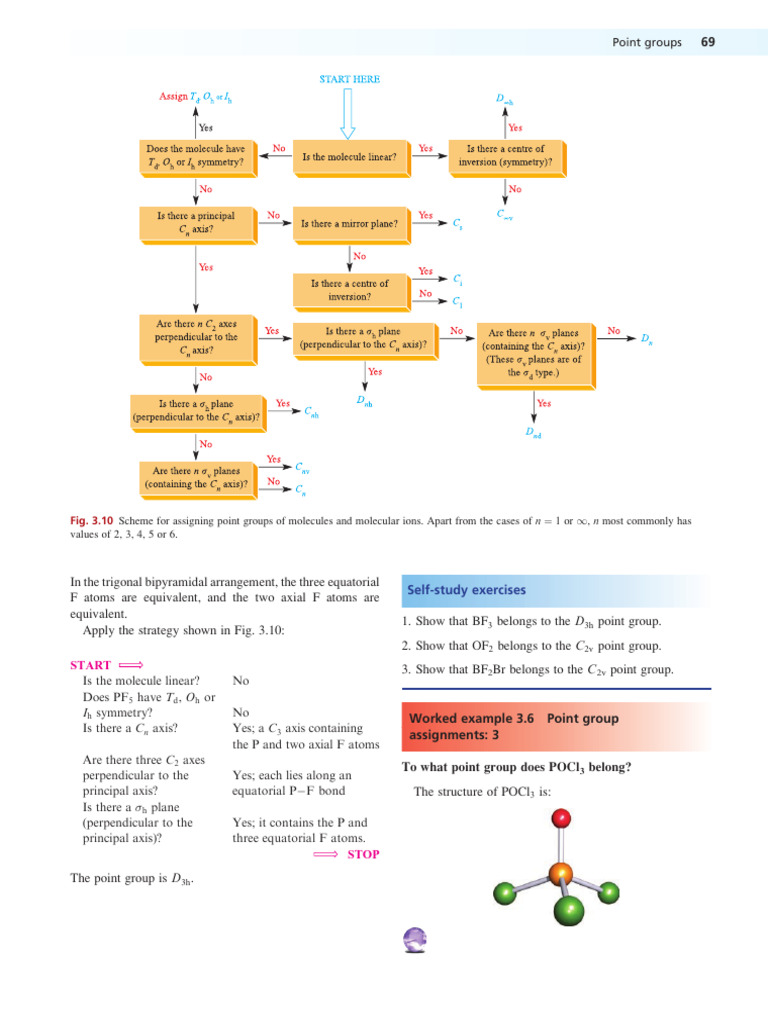 Point Group Assignments for Molecules | PDF