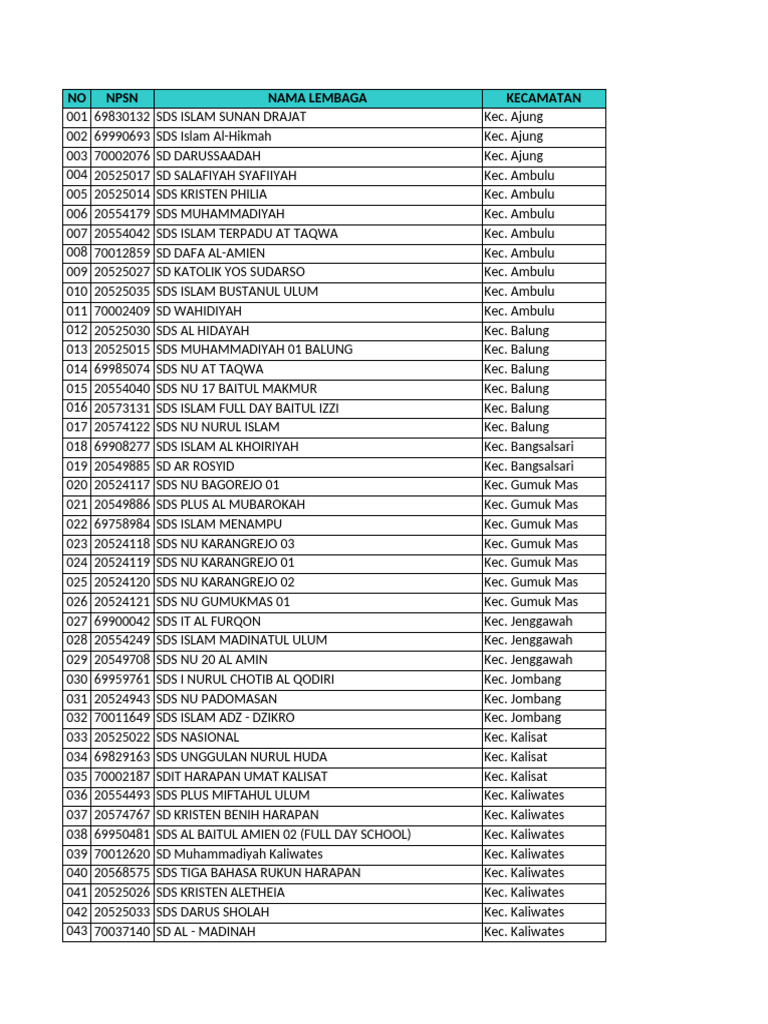 No Urut NPHD Tahap 1 Bosp 2025 | PDF