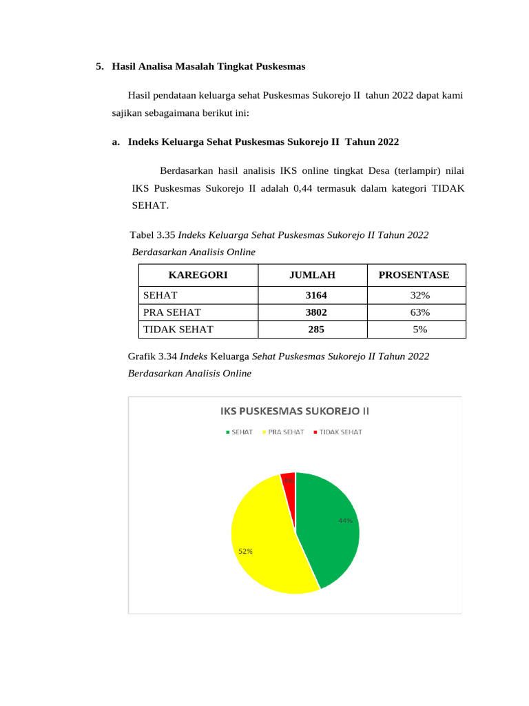 Hasil Analisa Masalah Tingkat Puskesmas | PDF