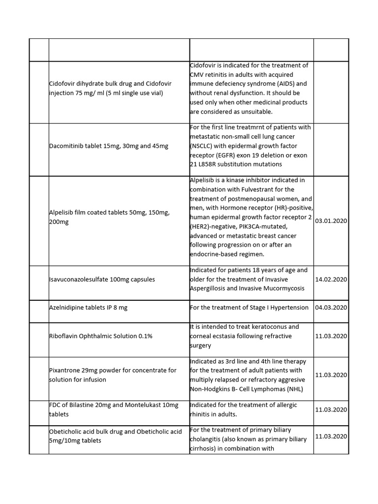 New 26 Set Drugs Approval 2020 | PDF | Clinical Medicine | Diseases And ...