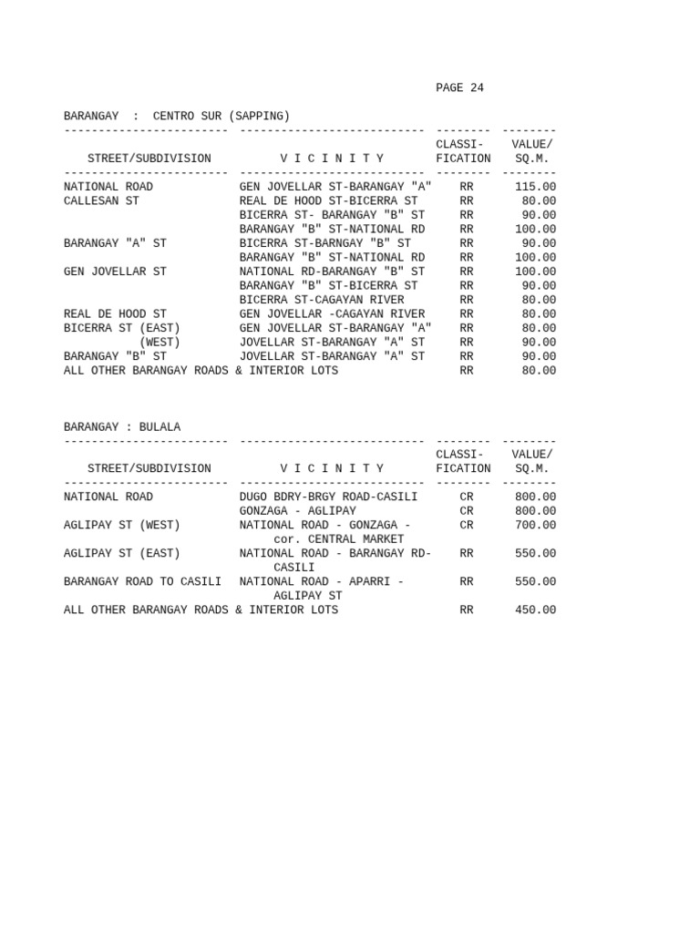Rdo 013 Abulug - DO1395 | PDF