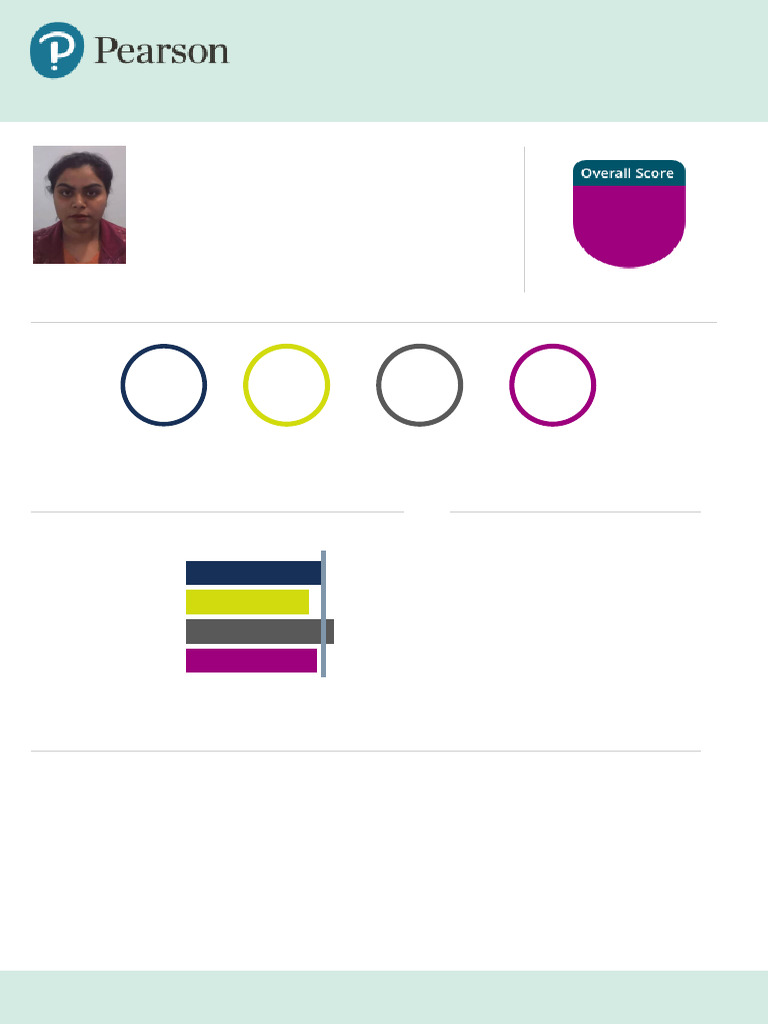 PTE Academic Score Report for Shallu Punia | PDF