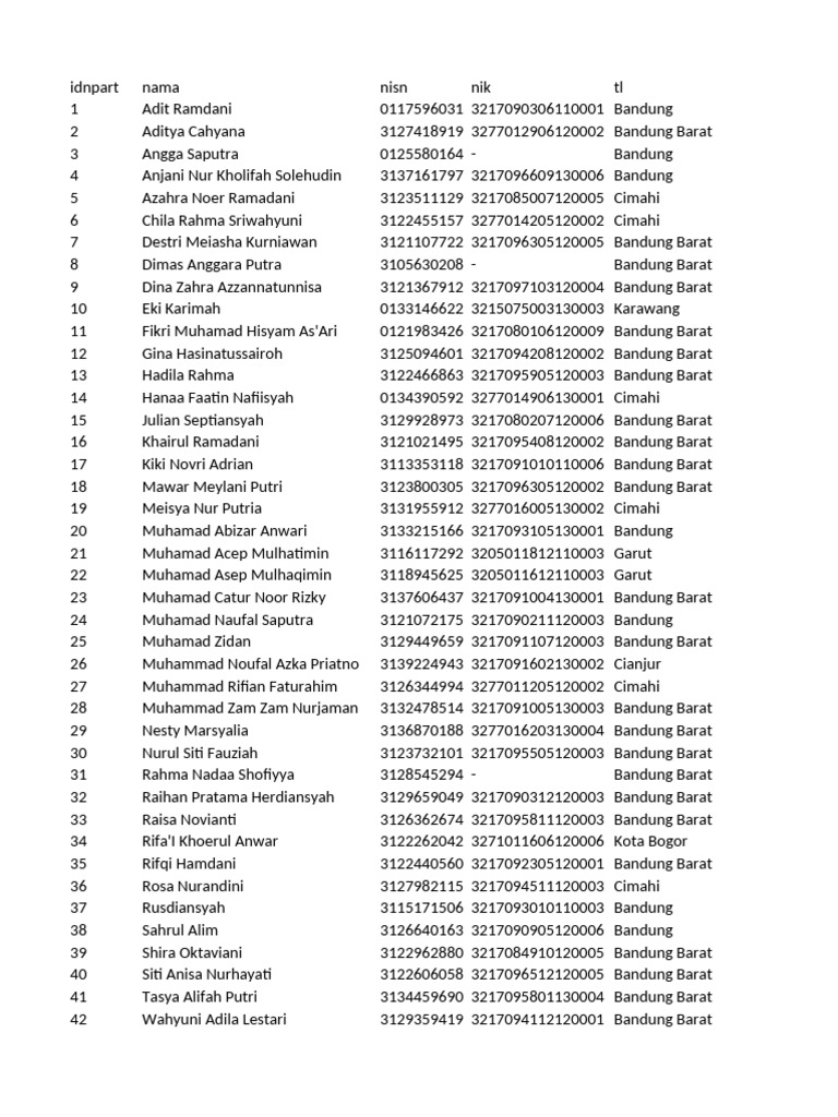 Template NISN (3) | PDF